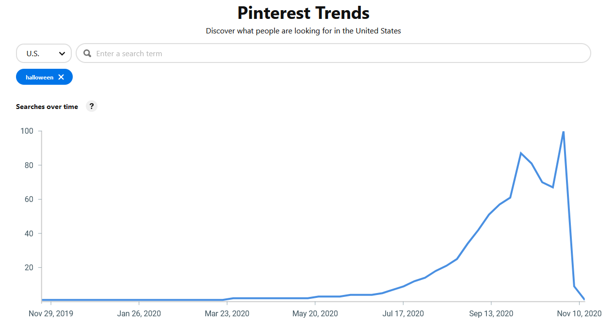 Blog - Become a Pinterest VA Today!